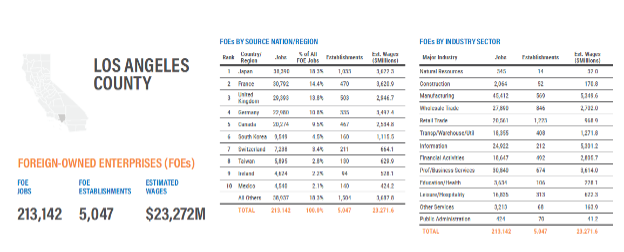 Select LA Investment Summit 2024