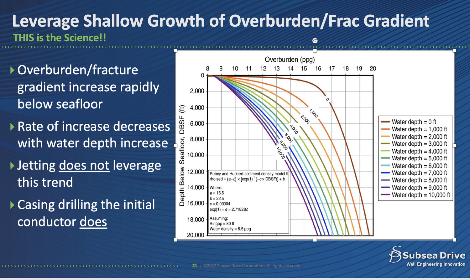 riserless Casing seat optimization — Subsea Drive