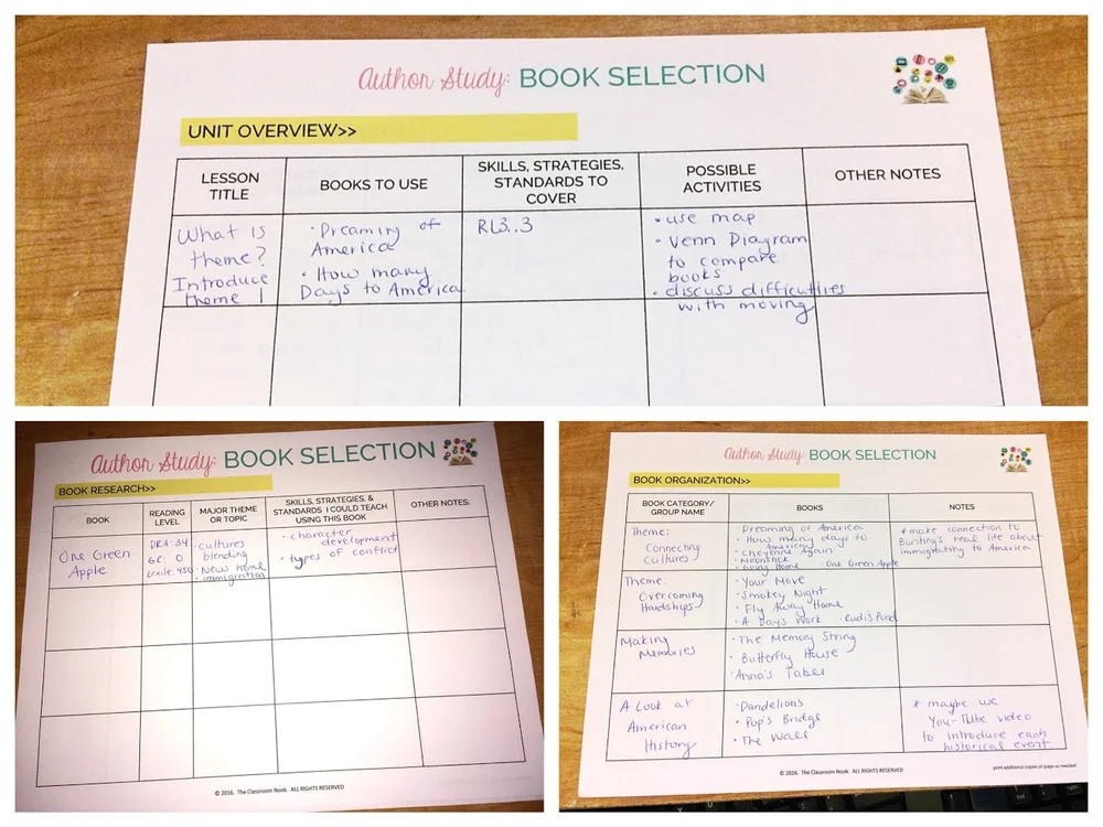 Author Study Series: [Part 2: Selecting Books] — THE CLASSROOM NOOK