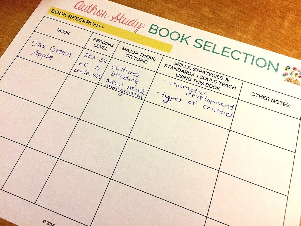 Author Study Series: [Part 2: Selecting Books] — THE CLASSROOM NOOK