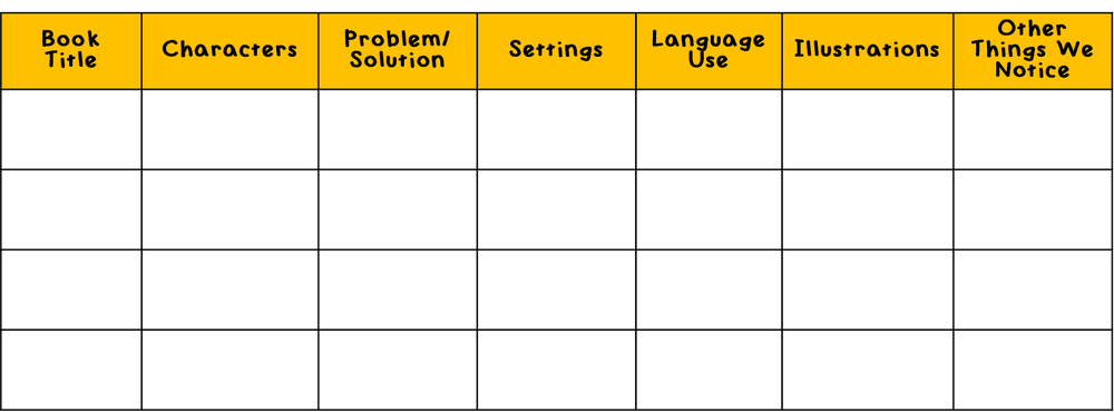 Author Study Series: [Part 4: Activities for Your Author Study] — THE ...