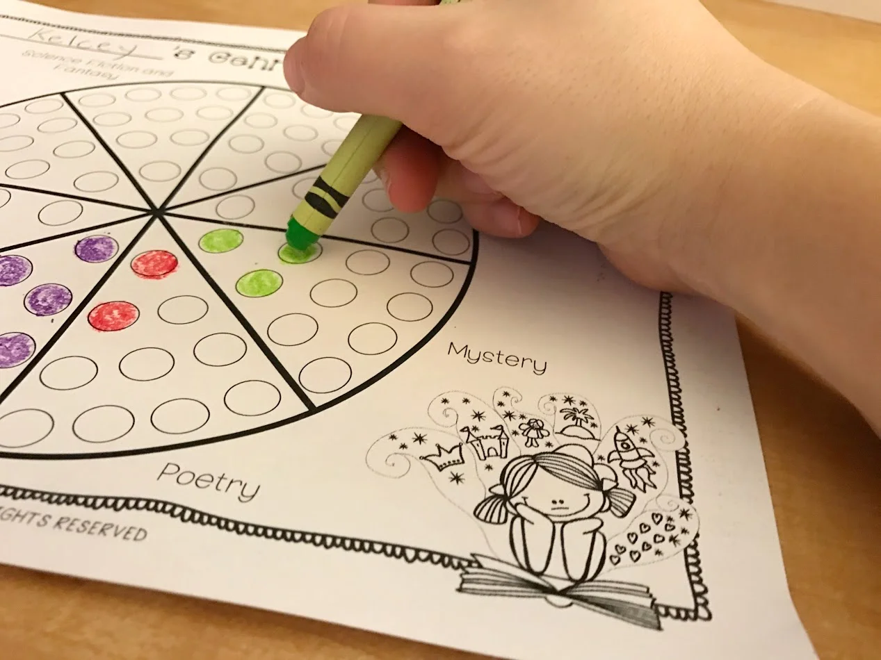 An Easy Strategy to Encourage Your Students to Read a Variety of Genres ...