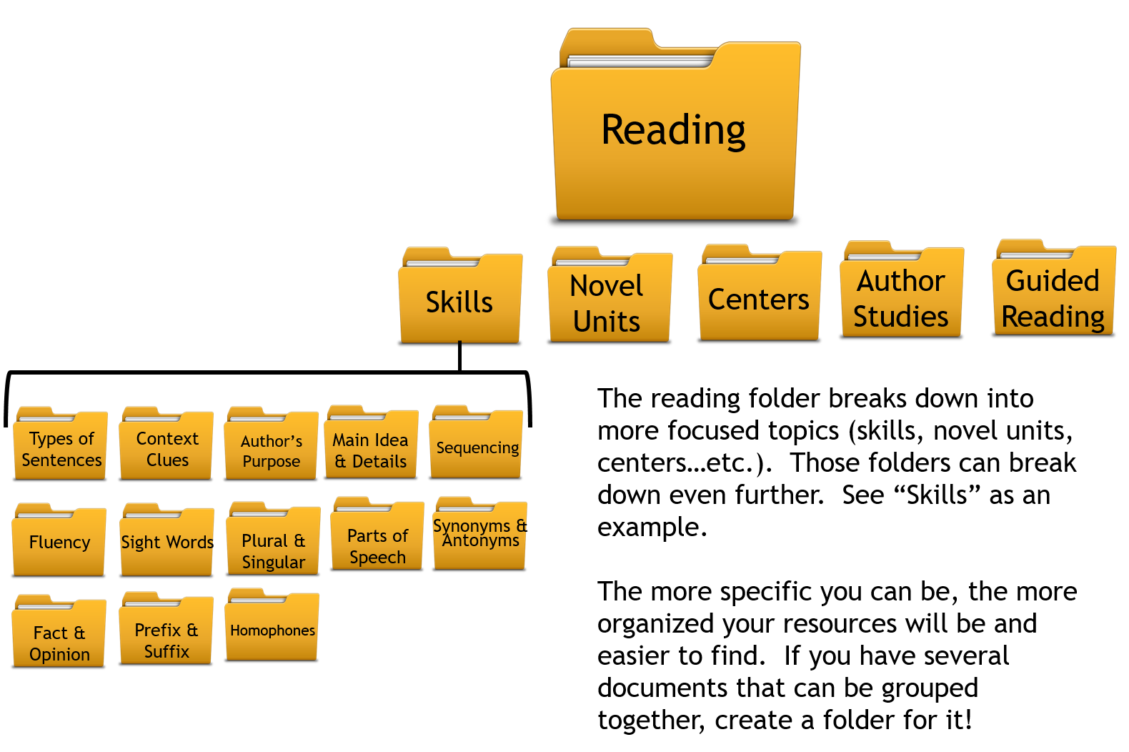 3 Steps to De-Cluttering Your Computer Desktop & Organizing Teacher ...