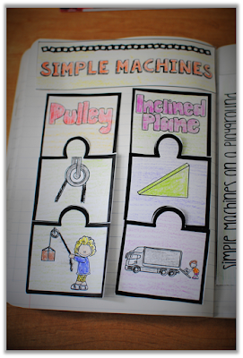 Getting Started With Interactive Notebooks — THE CLASSROOM NOOK