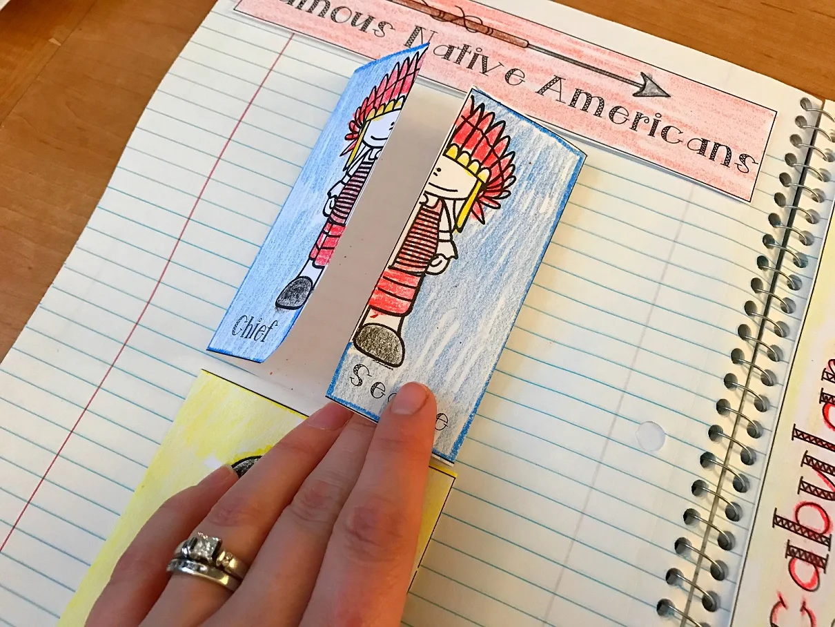 Getting Started With Interactive Notebooks — THE CLASSROOM NOOK