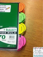 Getting Started With Interactive Notebooks — THE CLASSROOM NOOK