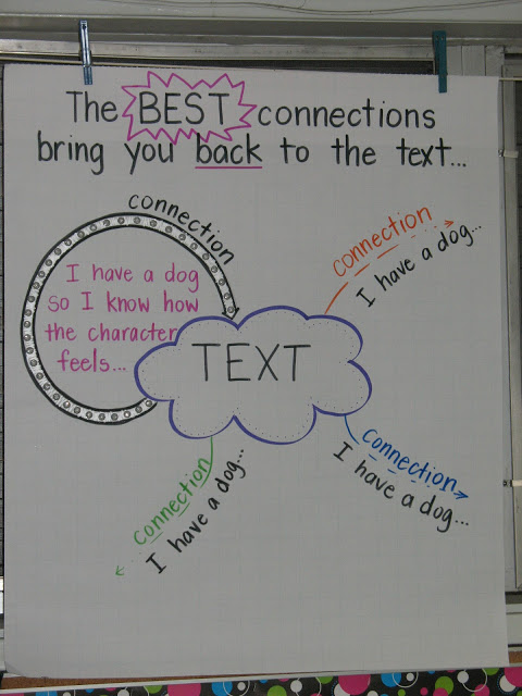 reading mini anchor charts making connections anchor charts and chart ... reading mini anchor charts making connections anchor charts and chart ...
