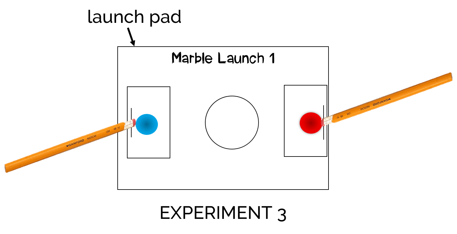 Getting Ready to Teach: Force and Motion — THE CLASSROOM NOOK