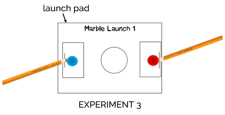 Getting Ready to Teach: Force and Motion — THE CLASSROOM NOOK