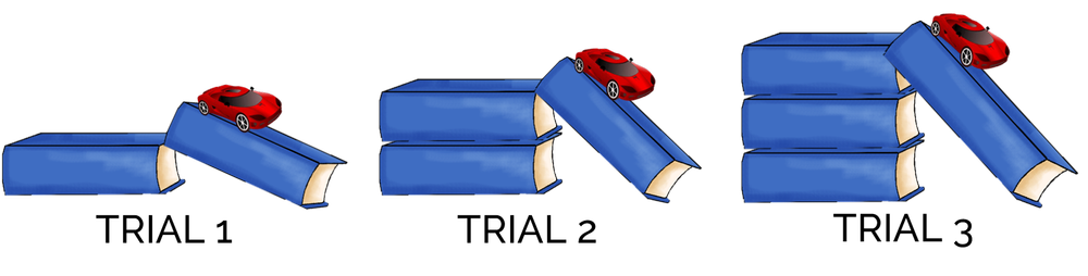 Getting Ready to Teach: Force and Motion — THE CLASSROOM NOOK