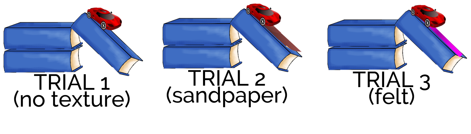 Getting Ready to Teach: Force and Motion — THE CLASSROOM NOOK