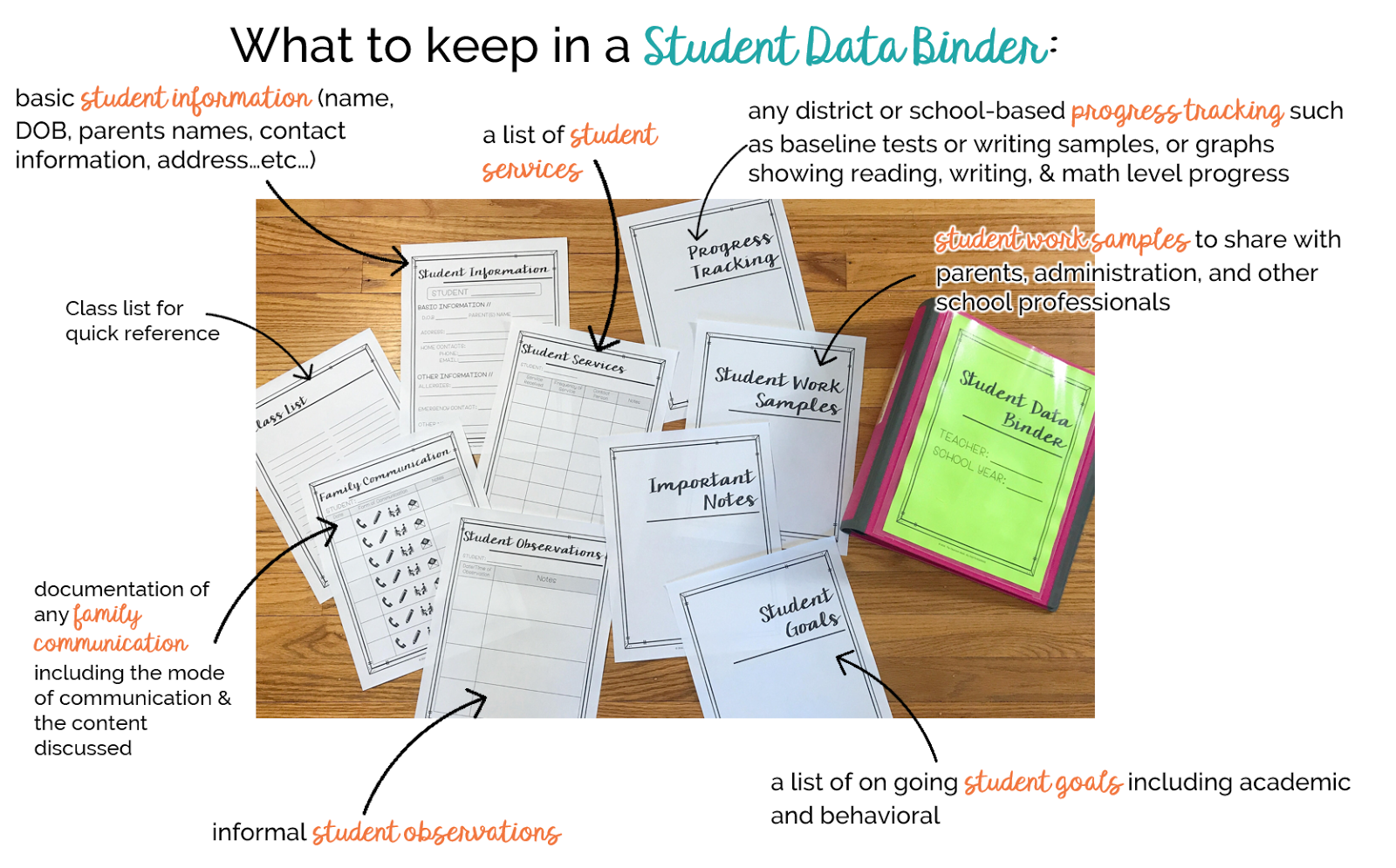 How to Set Up a Simple Student Data Binder — THE CLASSROOM NOOK