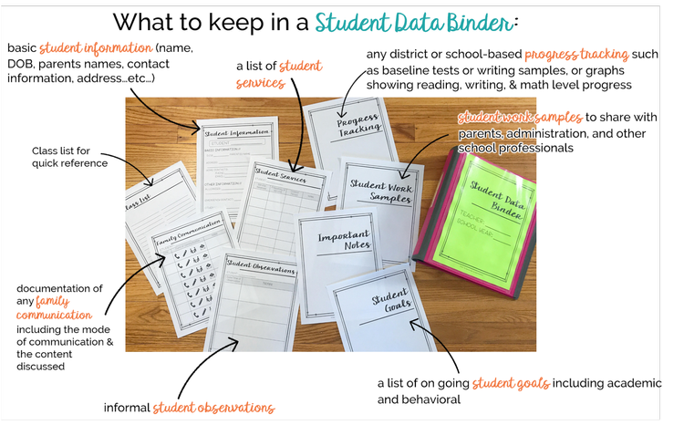 How to Set Up a Simple Student Data Binder — THE CLASSROOM NOOK