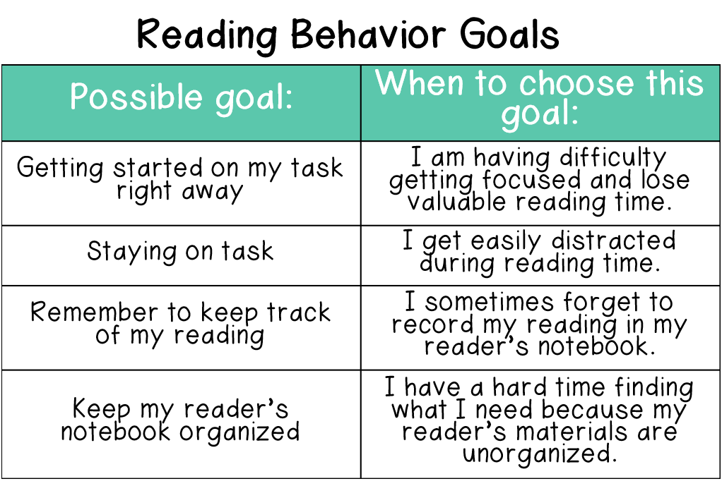 Helping Students to Create Independent Reading Goals — THE CLASSROOM NOOK