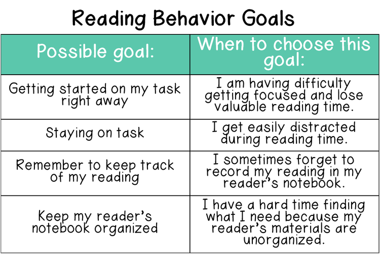 Helping Students to Create Independent Reading Goals — THE CLASSROOM NOOK