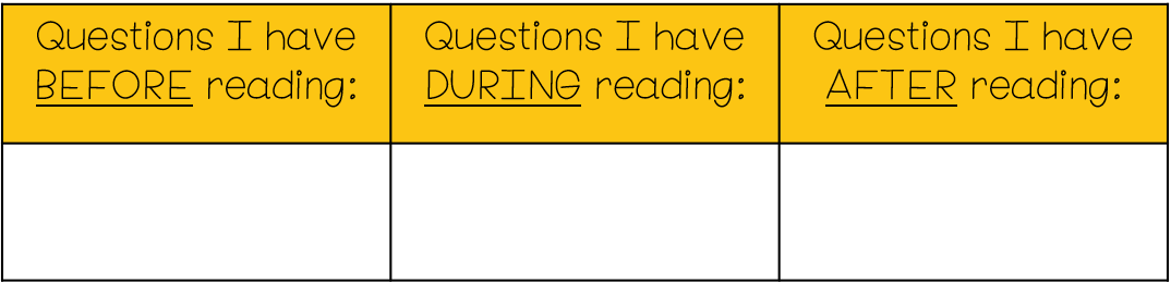 Reading Comprehension Strategy Series: How To Teach Students to Ask ...