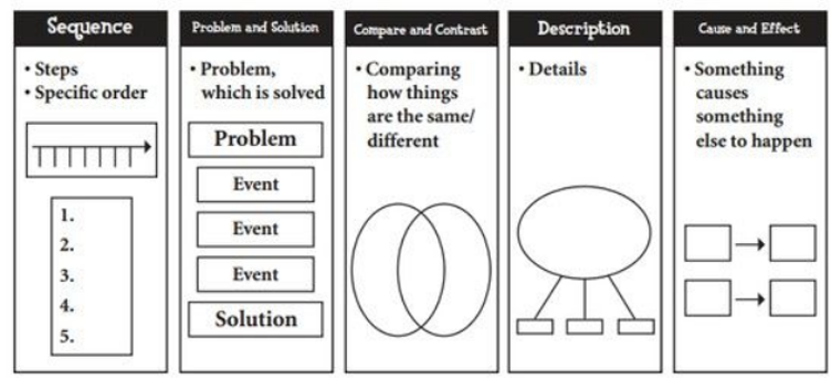 Reading Comprehension Strategy Series: How To Teach Determining ...