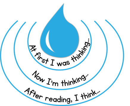 Reading Comprehension Strategy Series: How to Teach Students to ...