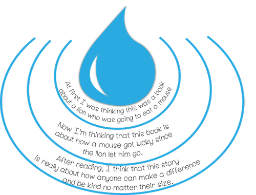Synthesizing Anchor Chart