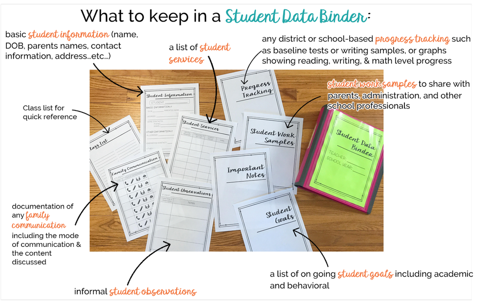 CCP: Episode 37 // Setting up a Simple Student Data Binder — THE ...