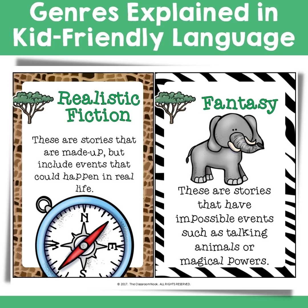 Jungle Safari Theme: Writing Process Posters — THE CLASSROOM NOOK