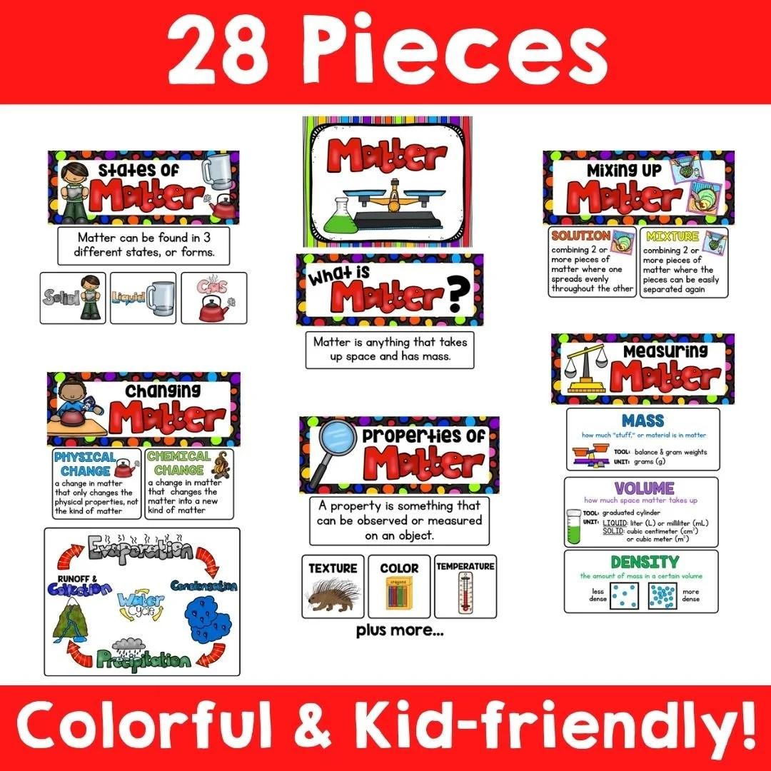 Colonial America Bulletin Board Set - Colonial Life, Colonial Jobs, 13 ...