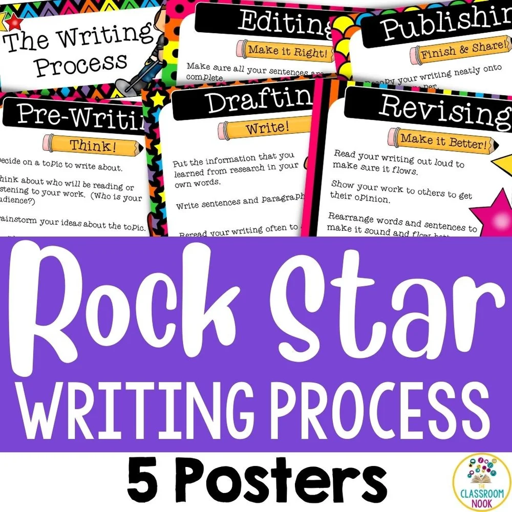 Rock Star Theme: Reading Comprehension Strategy Posters (Bulletin Board ...