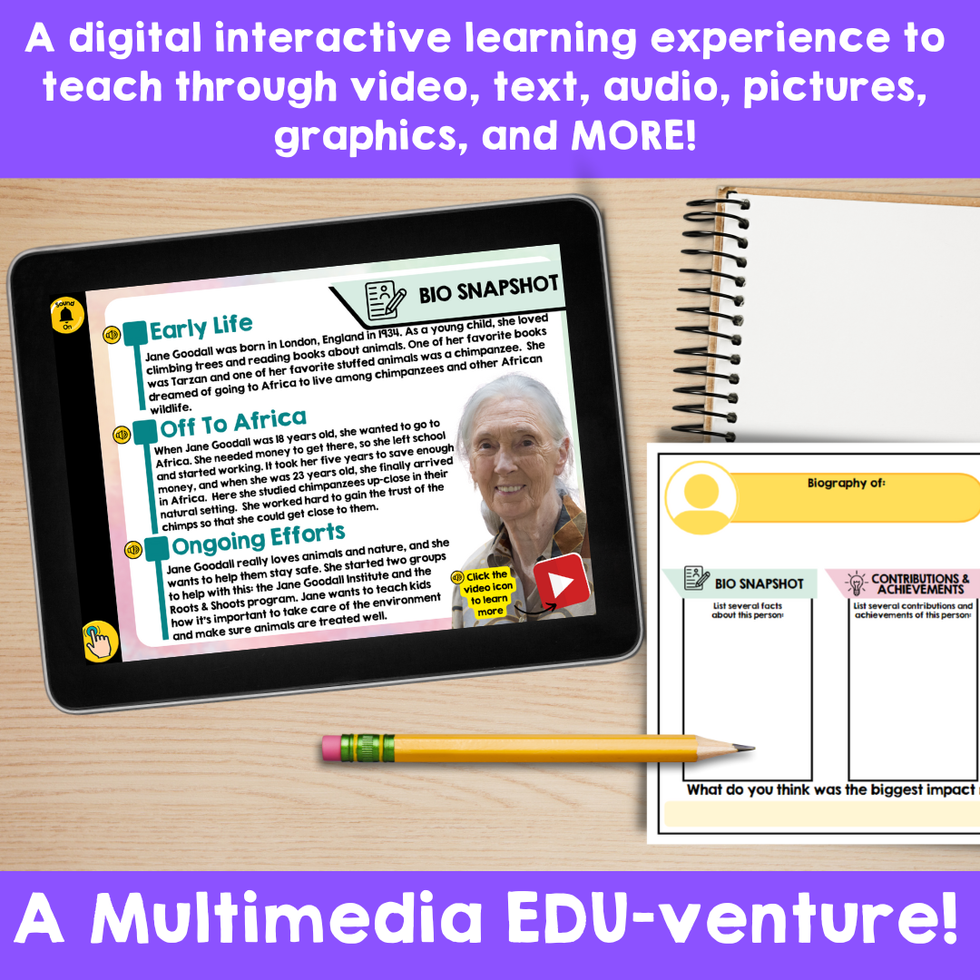 BUNDLE: 16 Biography LINKtivities for Black History Month for Kids ...