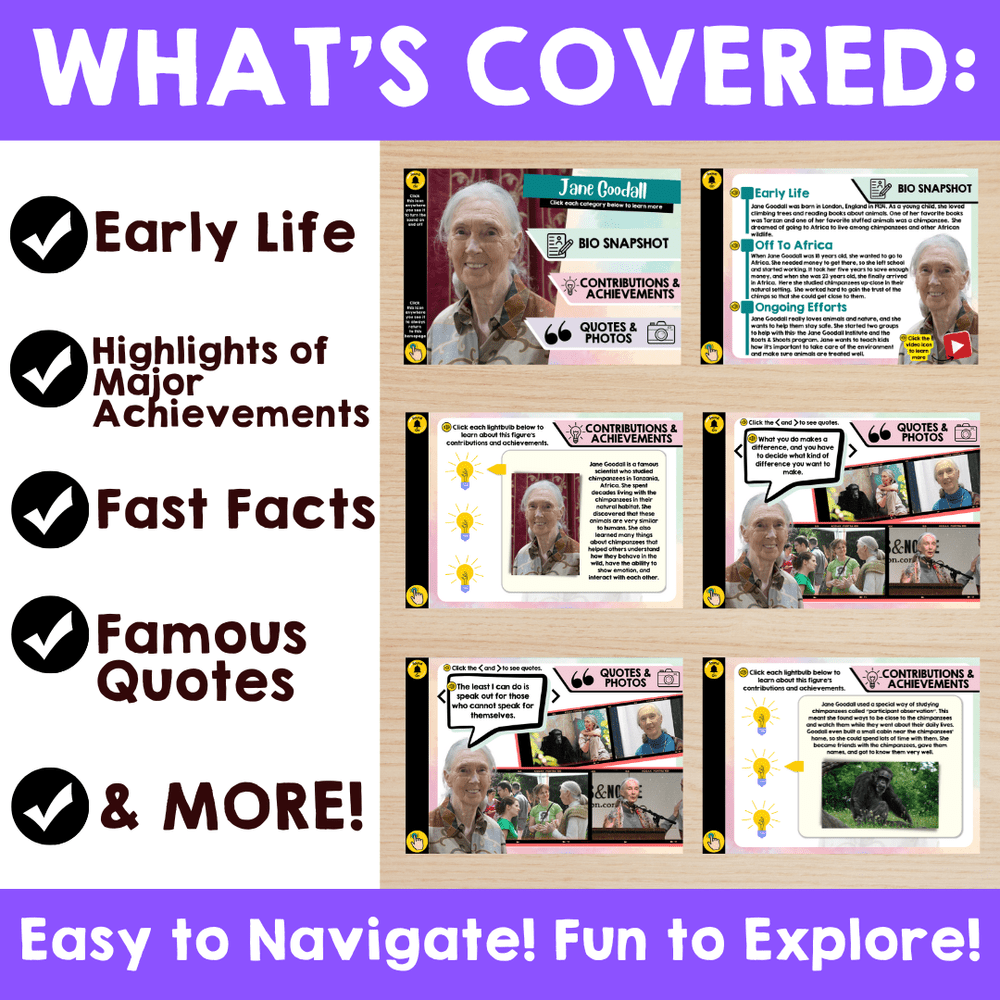 BUNDLE: 16 Biography LINKtivities for Black History Month for Kids ...
