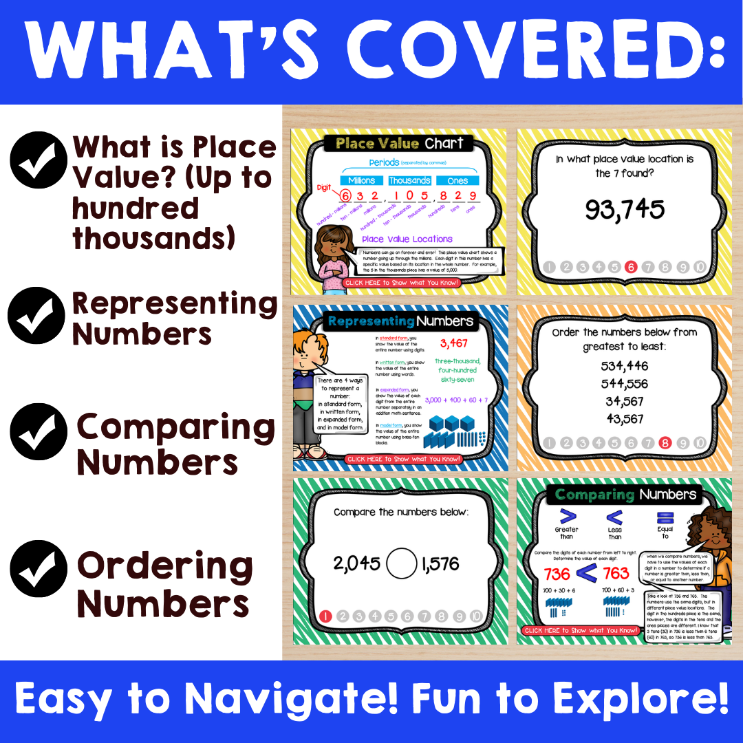 Understanding Fractions LINKtivity® (Parts of a Whole, Parts of a ...