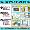 Reading Choice Boards for Fiction & Nonfiction Texts (Use with ANY Book ...