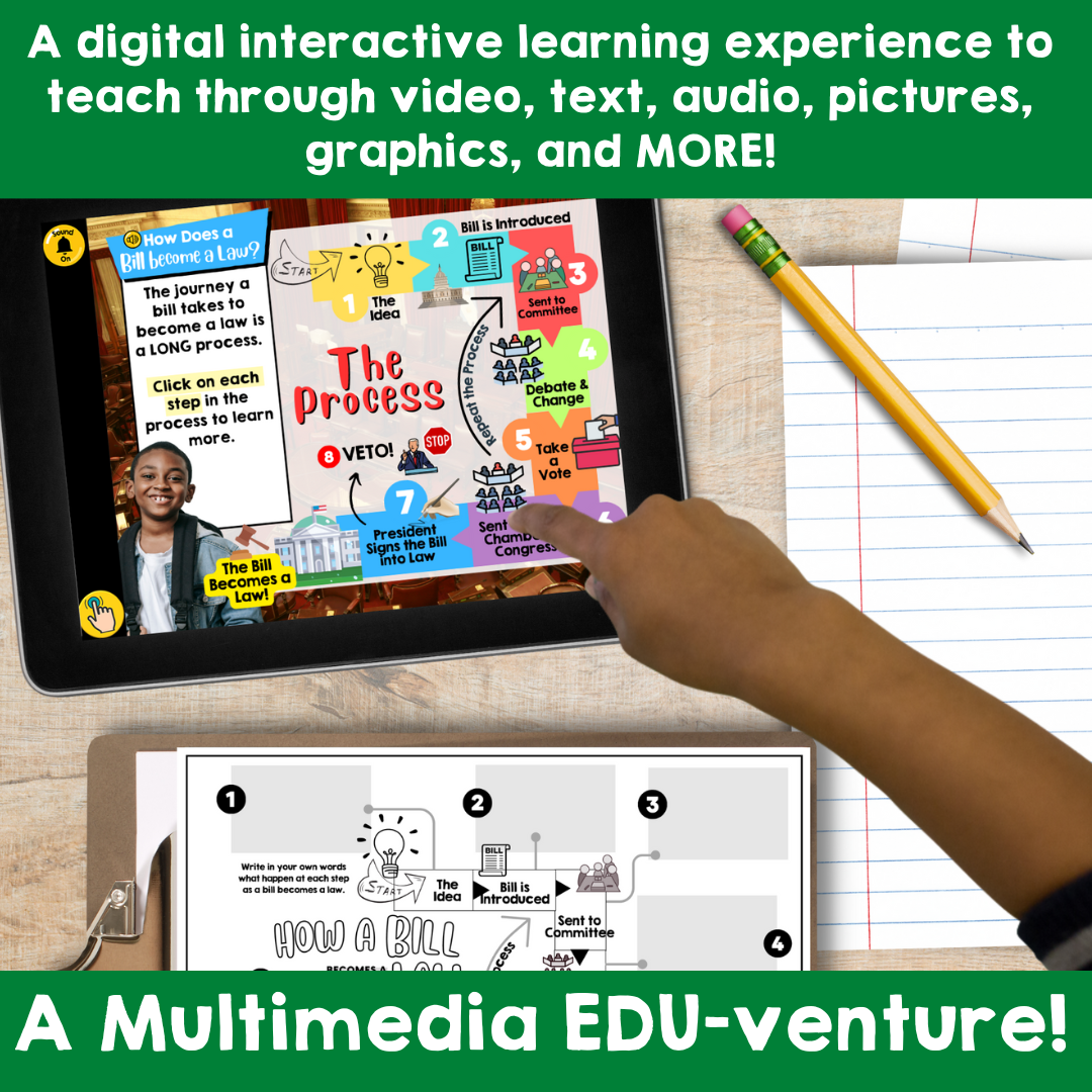 Map Skills LINKtivity®- Types of Maps, Map History, Reading Maps ...