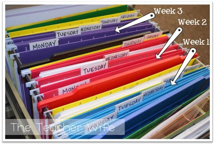 Back to School Series: Organizing Your Classroom and Classroom Systems ...