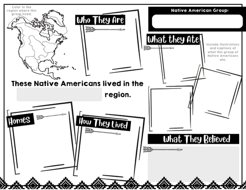 Celebrating Native American Heritage Month in the Elementary Classroom ...