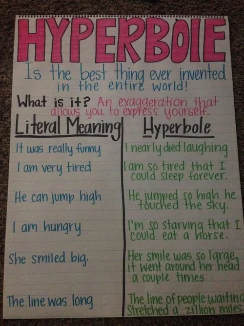 Hyperbole Lessons and Activities That Will Make Your Class Roar with ...