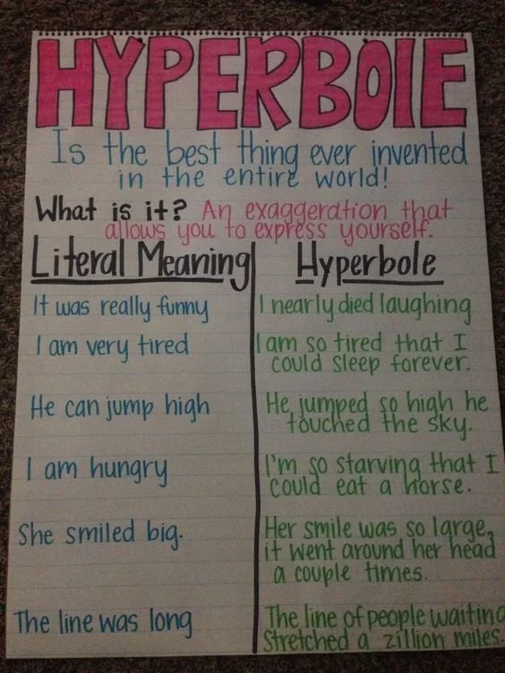 Hyperbole Lessons and Activities That Will Make Your Class Roar with ...