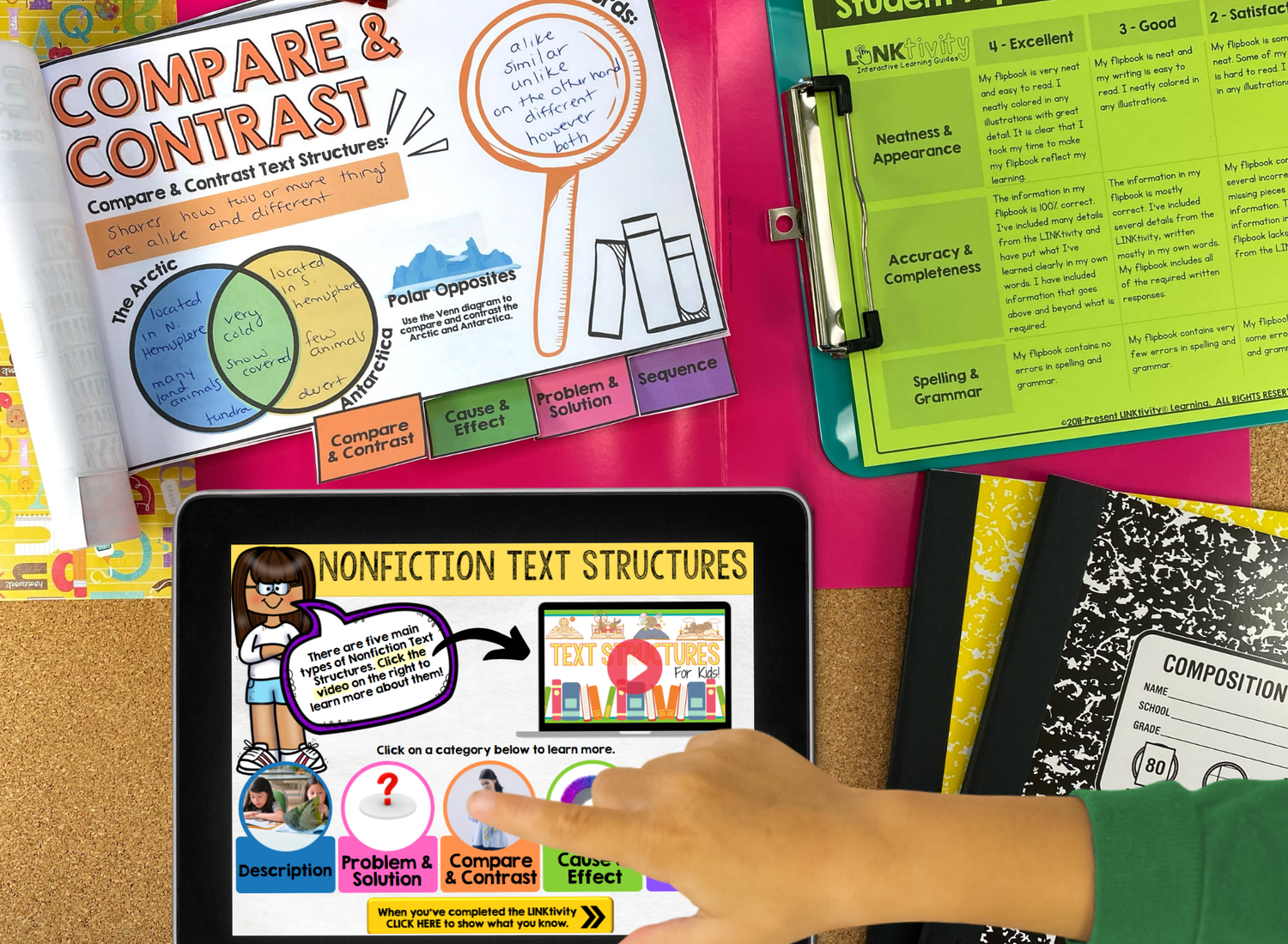 5 Ideas for Teaching Students How to Read Nonfiction — THE CLASSROOM NOOK