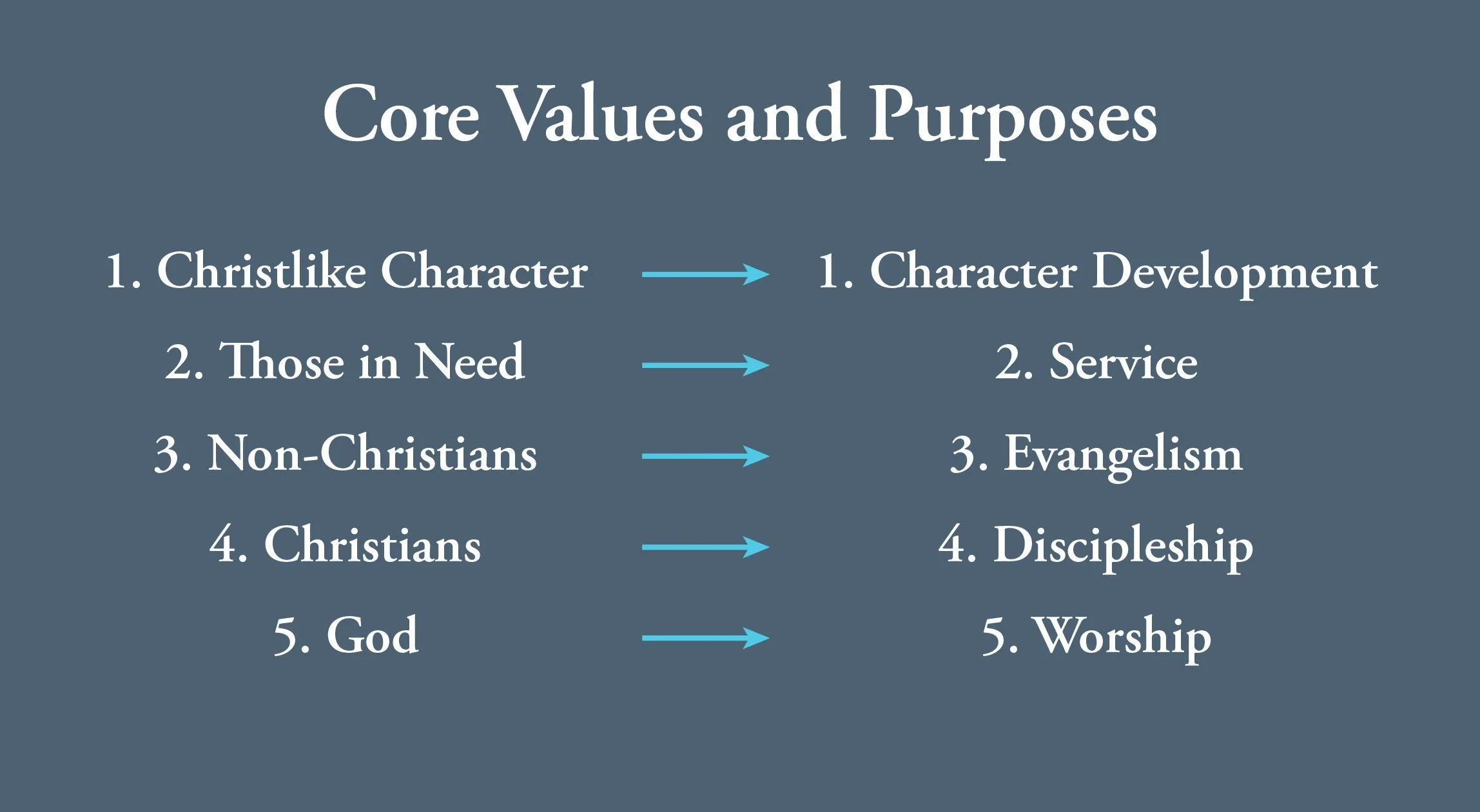 Values and Purposes — The Gathering Network