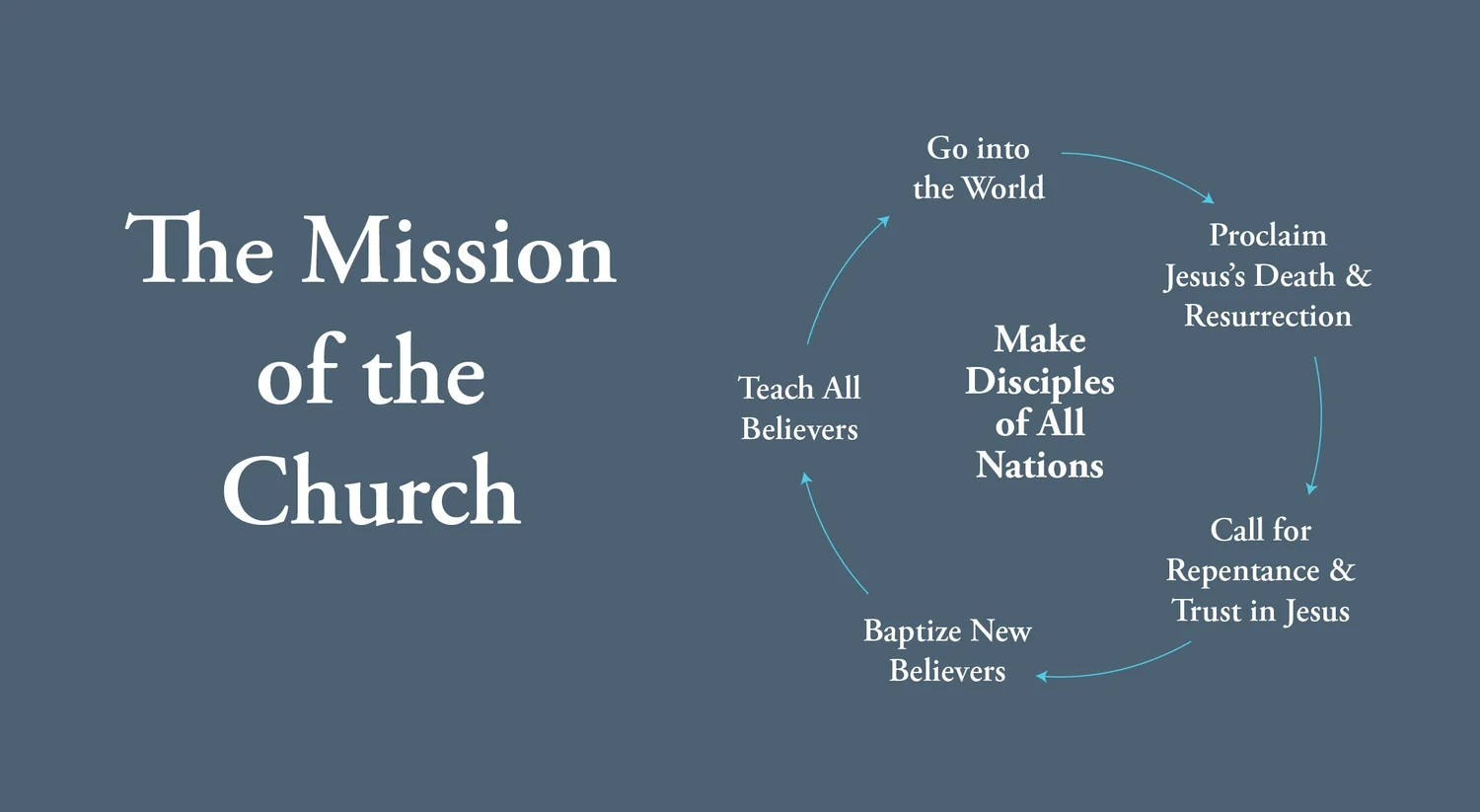 Mission — The Gathering Network