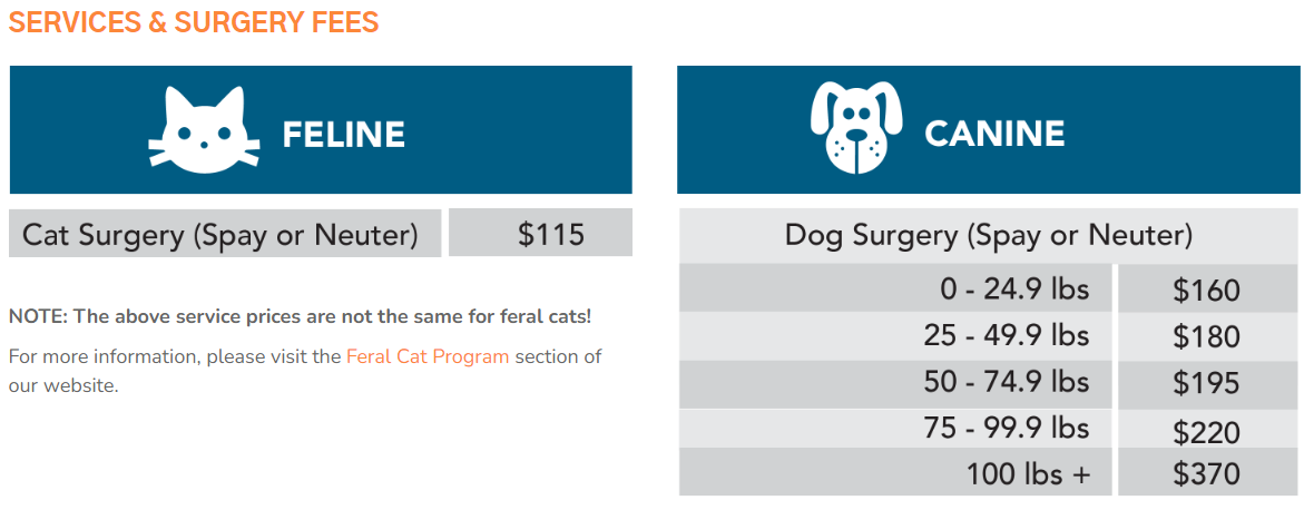 Low Income Spay Neuter Program — Auburn Valley Humane Society