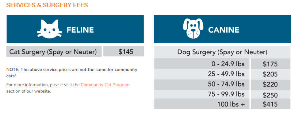 Low Income Spay Neuter Program — Auburn Valley Humane Society