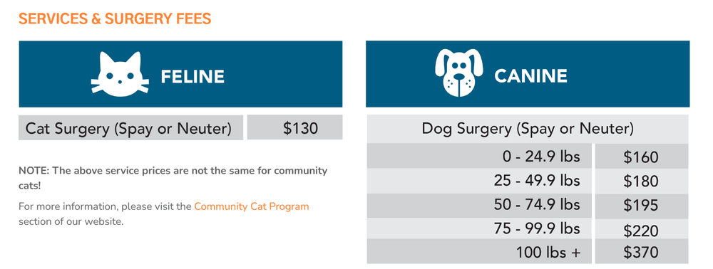 Low Income Spay Neuter Program — Auburn Valley Humane Society