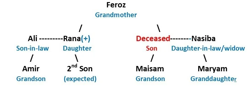 The Afghan Family — All Saints Episcopal Church