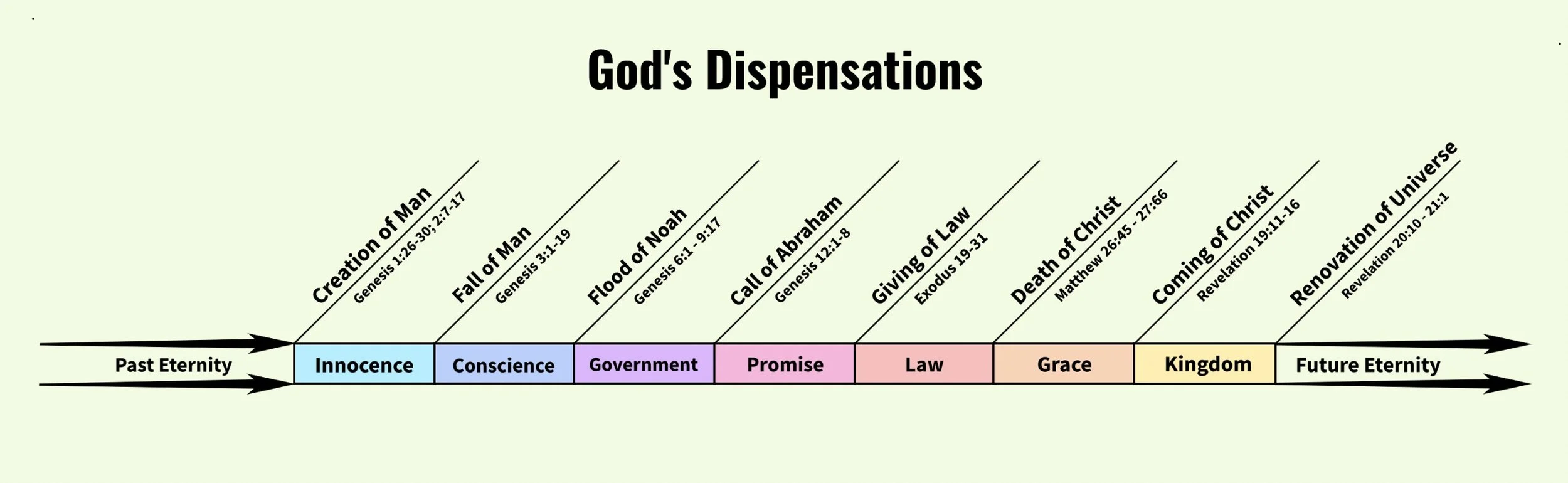 Principle 17 — Growing Christians Ministries