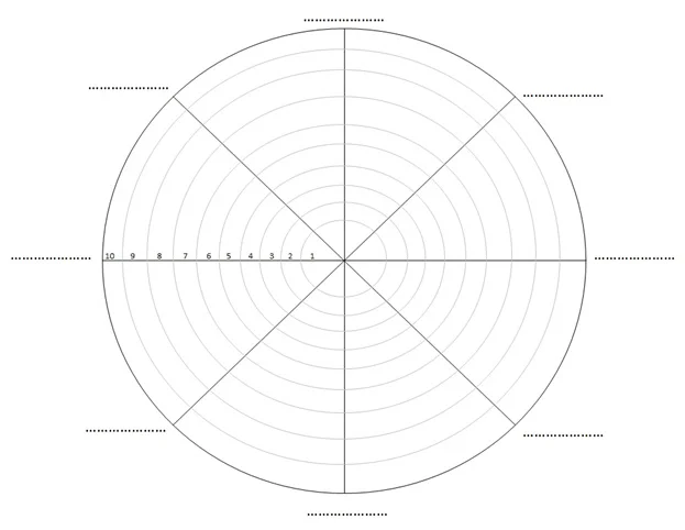 Best Practice Series: Wheel of Life — Dative.works