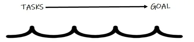 Peopling 101: The Waterline Model — Dative.works