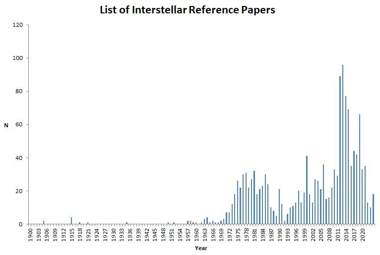 Interstellar Papers — interstellar research centre