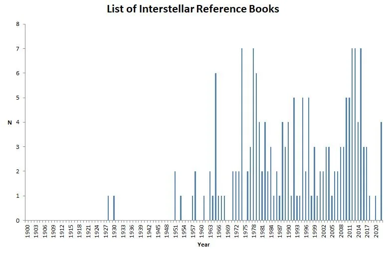 Interstellar Books — interstellar research centre