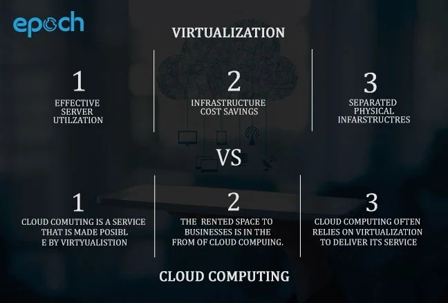 Virtualization vs Cloud Computing: Choose The Best Business Solution ...