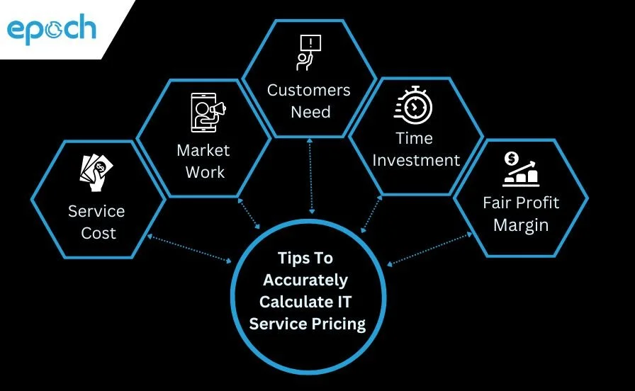 IT Service Pricing & Cost- Calculate Accurate Price For IT Services ...